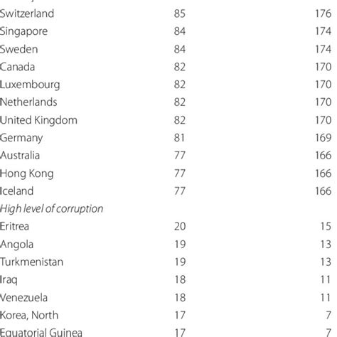 Asterisk And Represent Significance Level At 10 5 And 1 Download Scientific Diagram