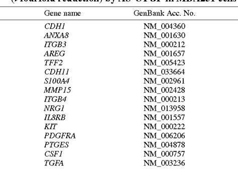Barrett Reduction Semantic Scholar