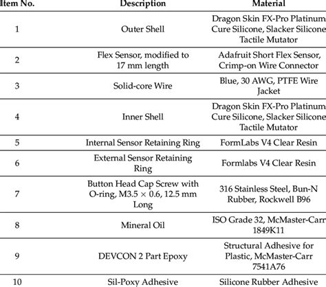 Sensor Components And Materials Download Scientific Diagram
