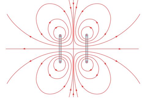 Helmholtz Coils Magnetic Field Equation Tessshebaylo