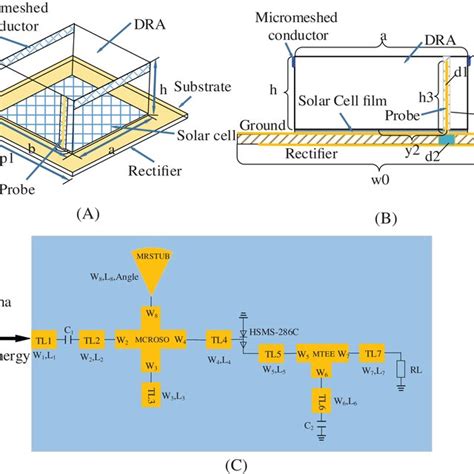 Configuration Of The Proposed Dual‐band Hybrid Harvester A 3‐d View
