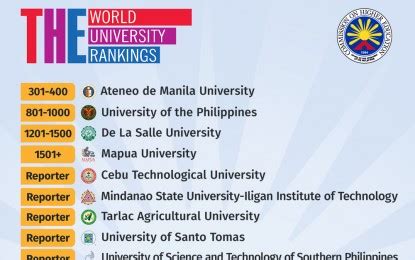 Top 20 Universities In Northern Luzon As Ranked By 57 OFF