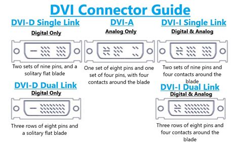 Dvi D Cable Single Link Vs Dual Link At Albert Avila Blog