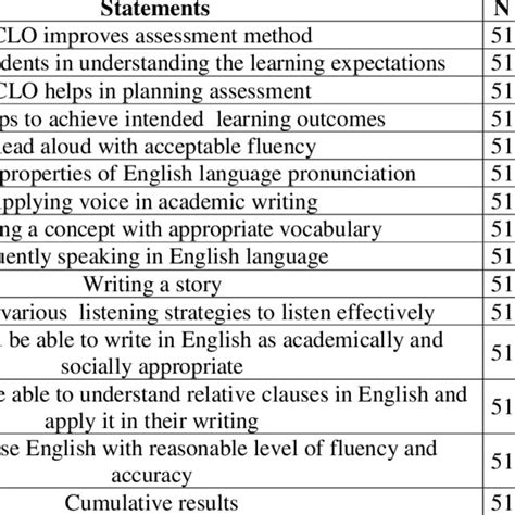 Assessment Literacy Component 1 Purposes Of Assessment Download