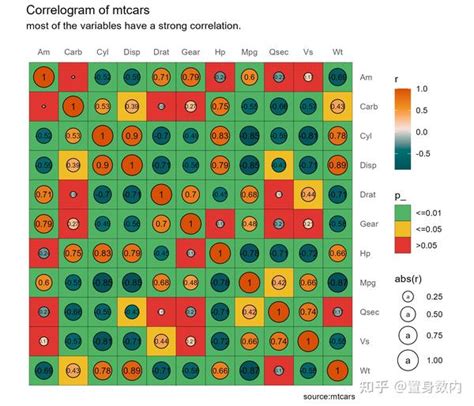 R语言高级可视化100图基于ggplot2正在持续更新中 知乎