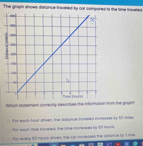 Solved The Graph Shows Distance Traveled By Car Compared To The Time