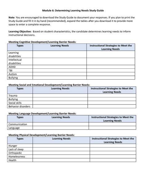 Module Study Guide Module Determining Learning Needs Study Guide Note You Are Encouraged