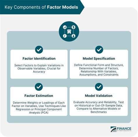 Factor Models Definition Types Applications And Limitations