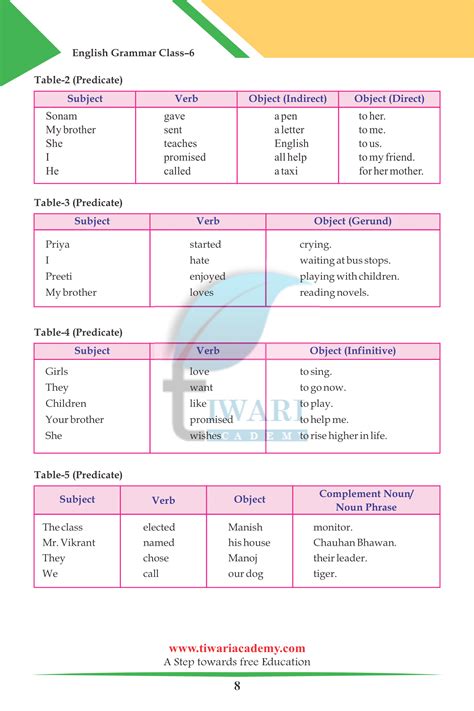 Class English Grammar Chapter Parts Of The Sentence For
