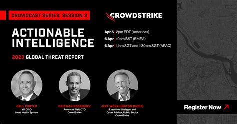 Crowdstrike On Linkedin How Do You Turn Cyber Threat Intelligence Into