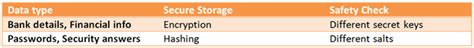 owasp proactive controls part 2 of 2 infosec