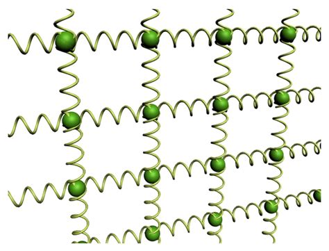 Harmonic Oscillator Does Hookes Law Explain Classical Wave Behavior