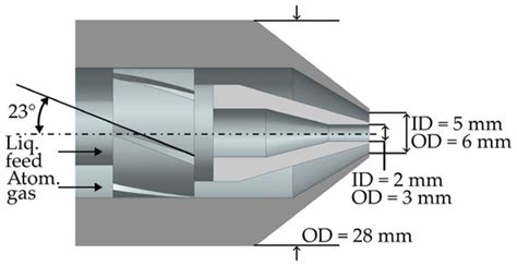 Pharmaceutics Special Issue Spray Drying In The Pharmaceutical And