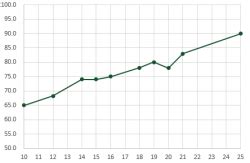How To Interpolate In Excel Simple Ways