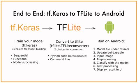手把手教程：如何从零开始训练 Tf 模型并在安卓系统上运行凤凰网