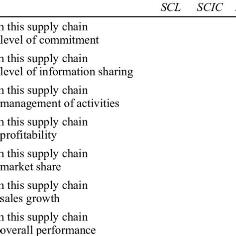 Factor Loadings In Five Factor Solution Download Scientific Diagram