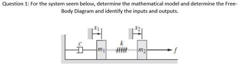 Solved Question For The System Seem Below Determine The Chegg