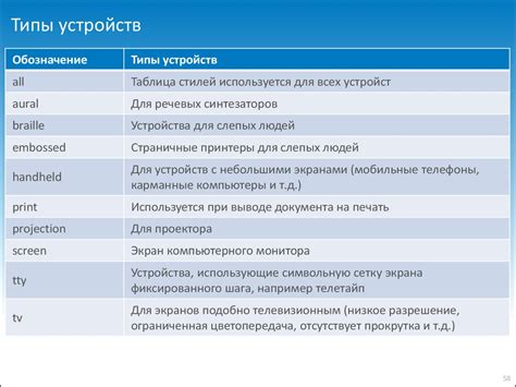 Css Лекція 3 Online Presentation