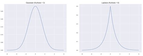 01 Dimensionality Reduction And Component Analysis Deep Learning Bible D Un Supervised