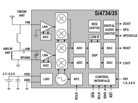 Si4735 Si4732 All Band Radio Receiver Lw Mw Fm Sw All Band Receiver