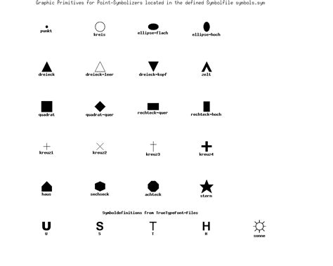 Cartographic Symbol Construction With MapServer MapServer 5 2 1