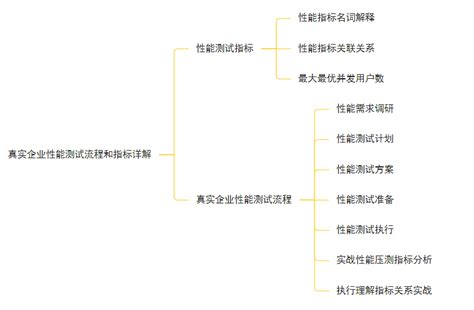 超详细python自动化测试学习指南，附学习路线图 企业真实项目。看完月薪30k指日可待。。。 Ew帮帮网