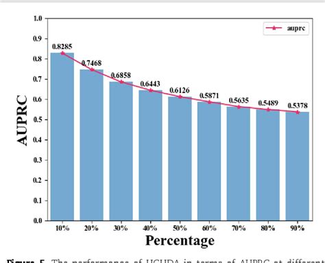 Figure From Dual Channel Hypergraph Convolutional Network For Predicting Herbdisease
