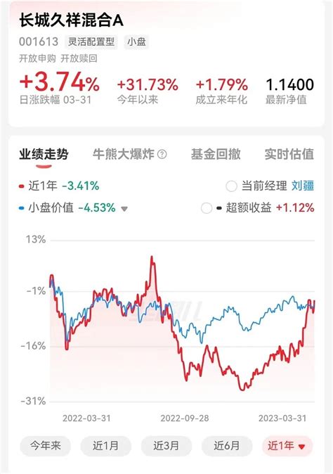 这些大佬一季度精准押对风口业绩腾飞 时间过得有点恍惚2023年已经过去四分之一回过头看一季度大A从3100点附近腾飞随后在