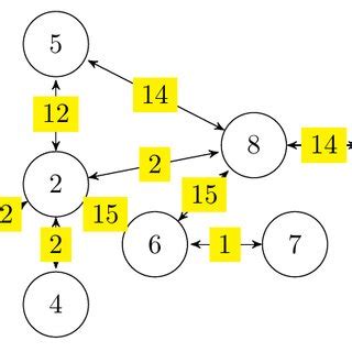 Network After Edge Deletion Download Scientific Diagram