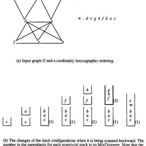 Pdf Fast And Simple Algorithms For Recognizing Chordal Comparability