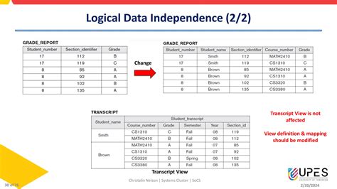 Overview Of Databases And Data Modelling 2pdf