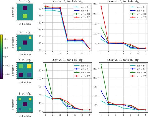 Figure 5 From A Robust Two Level Overlapping Preconditioner For Darcy Flow In High Contrast