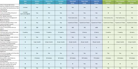 Linkedin Chart Better One Are You The One Accounting Social Media