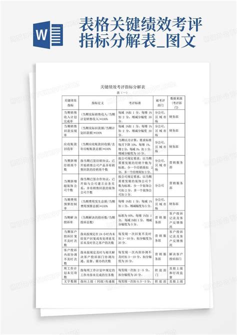表格 关键绩效考评指标分解表 图文word模板下载 编号lpmwoekx 熊猫办公