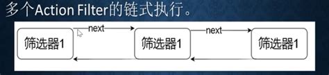 Filter 筛选器（一）之 Actionfilter Iasyncactionfilter 和
