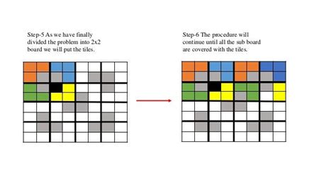 Chess Board Problemdivide And Conquer