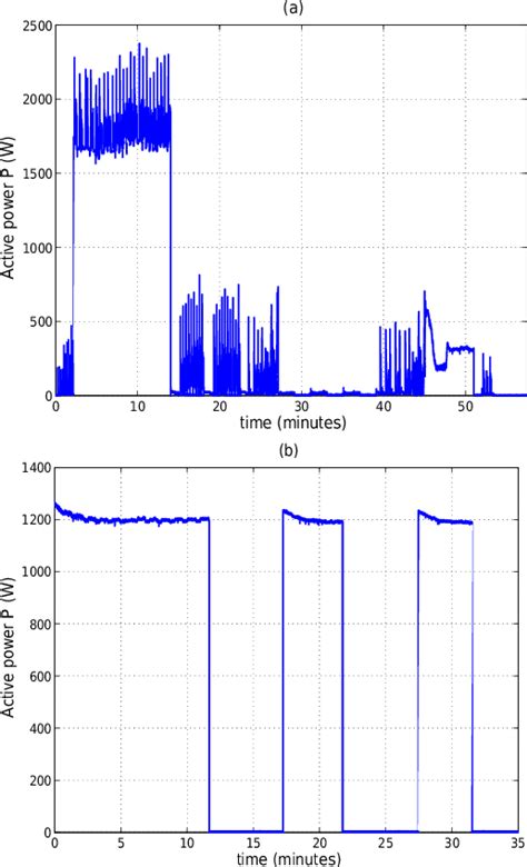 Figure 1 From Design Of An Electricity Consumption Measurement System For Non Intrusive Load