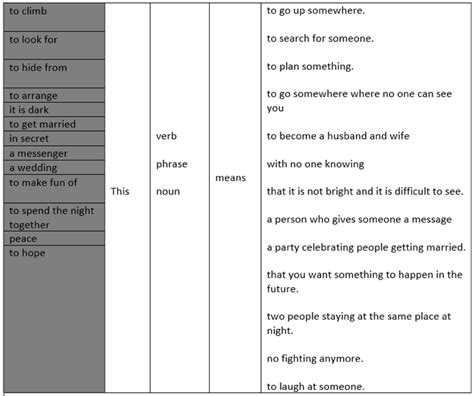 The Power Of Substitution Tables Eal Journal The Power Of Substitution Tables Eal Journal