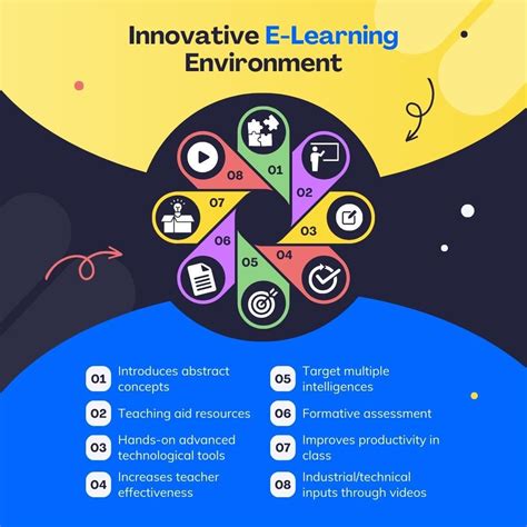 Akbor Hussain Emran On Linkedin Elearning Elearningdevelopment Elearningdesign