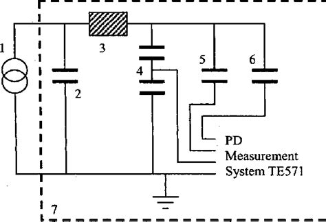 Figure 1 From Classification Of Pd Patterns In Xlpe Cables Under