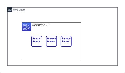 Aurora クラスターを Lambda で 停止開始 する方法をご紹介します。 Hitoログ
