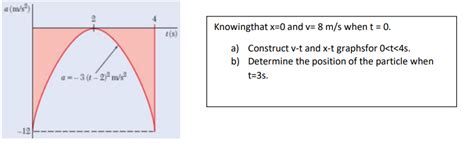Solved Knowingthat X And V M S When T A Construct Chegg