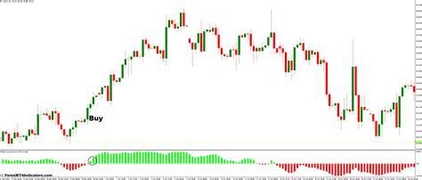 Free Scalping And Pivot Alert Forex Trading Strategy