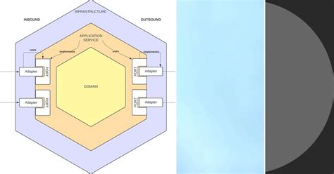 List Ddd Curated By 장민영 Medium