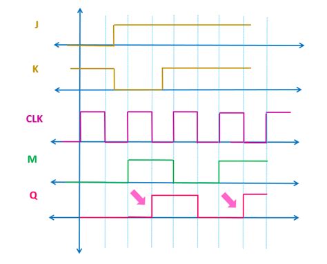 Sr Latch Timing Diagram
