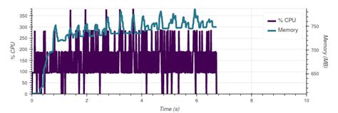 memory limits reached in simple etl like data transformations dask