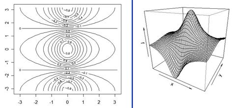 Experience With R Display 3d Plots