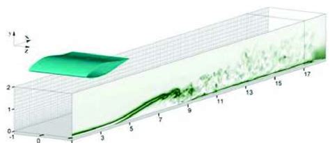 Computational Grid For Dns Every 10 Th Grid Line Is Shown Also Shown