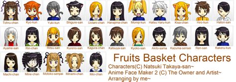 Fruits Basket Characters Names Fruit Basket Characters Theme Songs