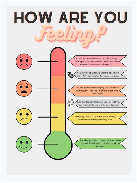 Feelings Thermometer Template